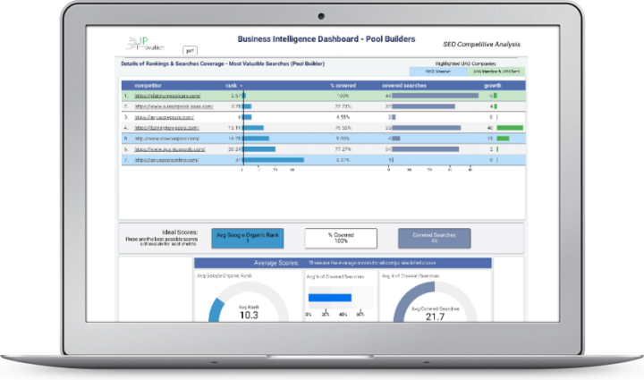 Marketing for Pool Builders & Companies - Pools Marketing